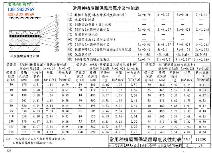 12j1图集32页一地201,12yj1地201图集,06201-1图集23页_大山谷图库