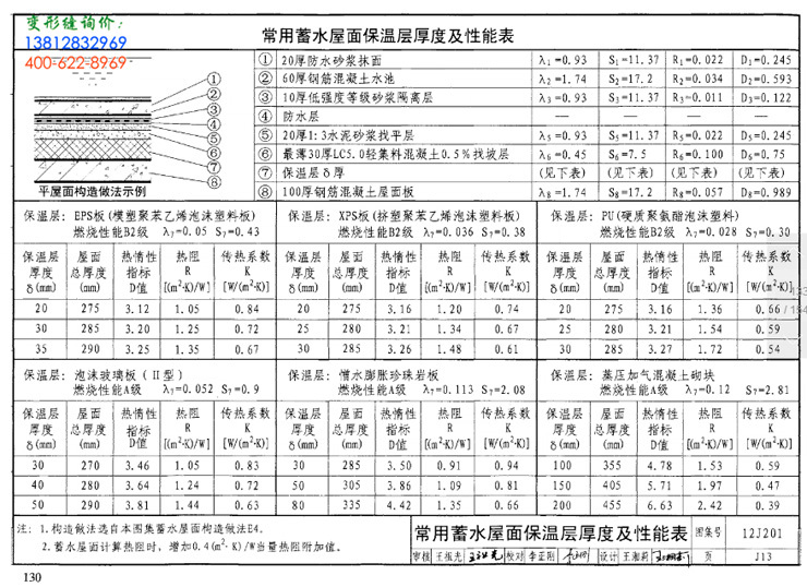 12j1图集32页一地201,12yj1地201图集,06201-1图集23页(第2页)_大山谷图库